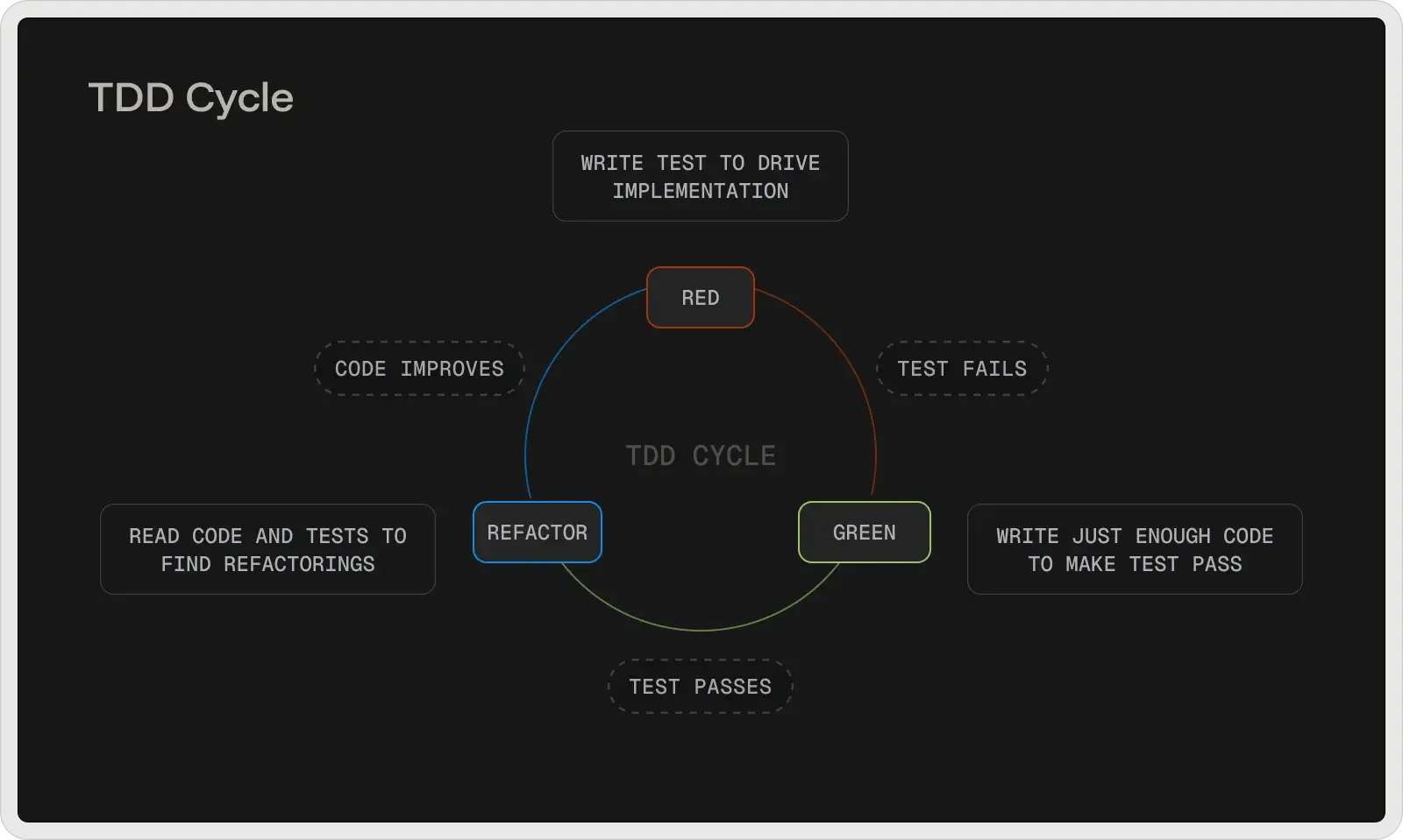 5 Code Refactoring Techniques For Writing Clean Code